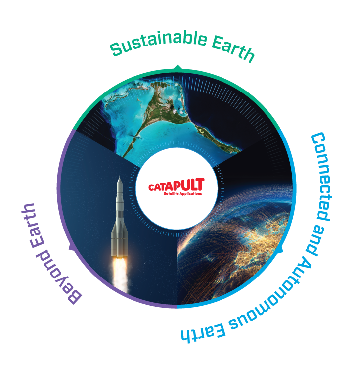 Autonomous And Connected Earth Satellite Applications Catapult