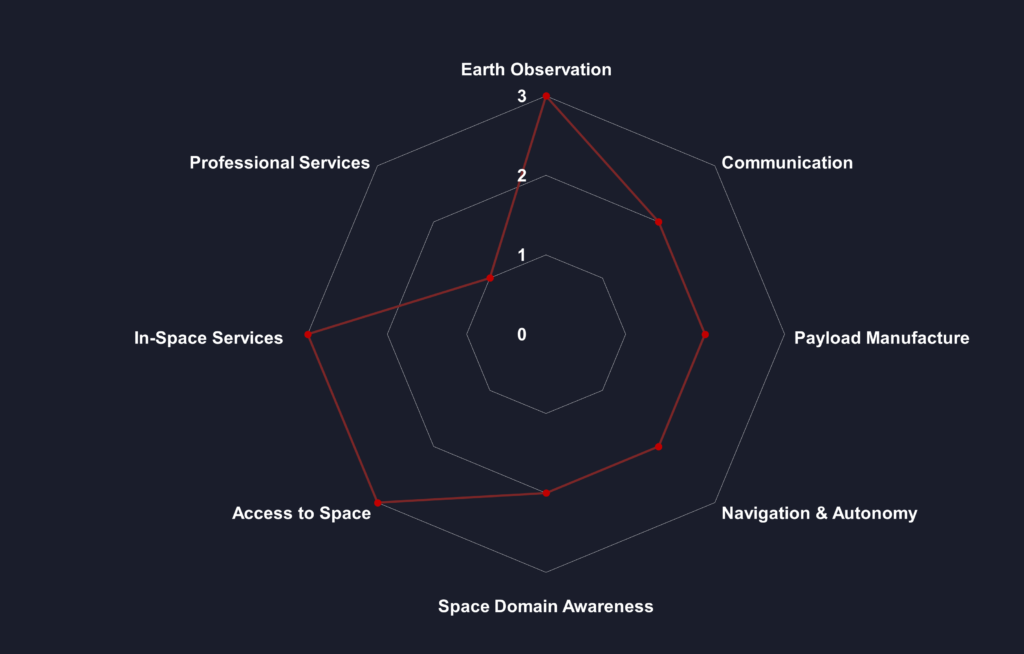 Arc for Space - Satellite Applications Catapult