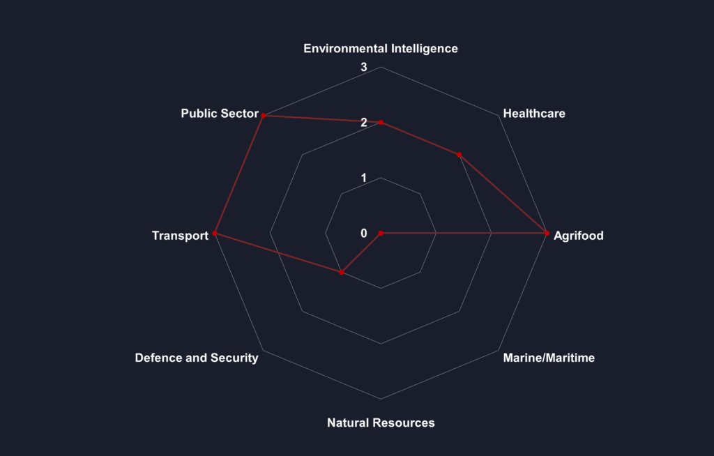 Midlands Space Cluster - Satellite Applications Catapult