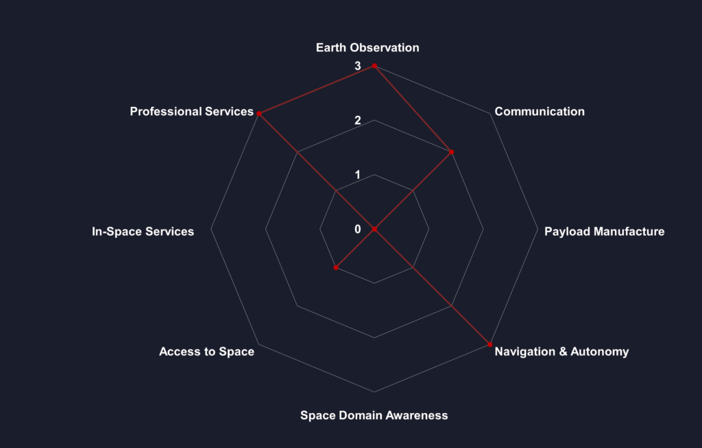 Midlands Space Cluster - Satellite Applications Catapult