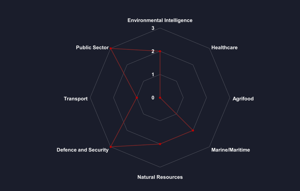 Northern Ireland Space - Satellite Applications Catapult