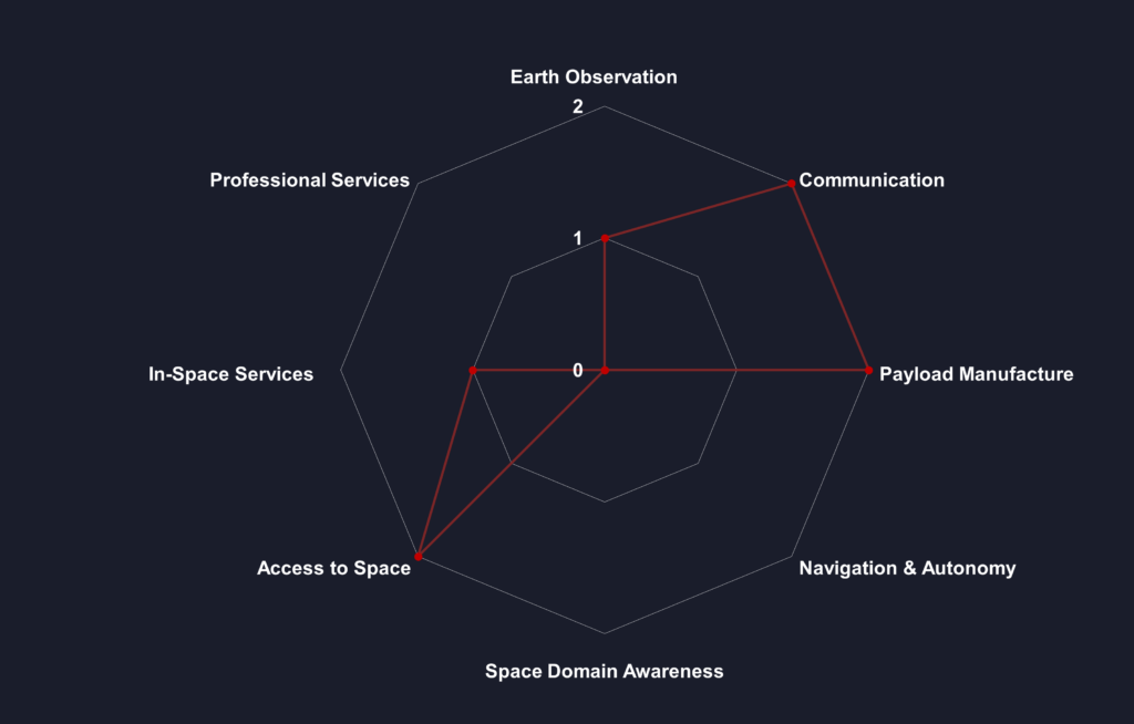 Northern Ireland Space - Satellite Applications Catapult