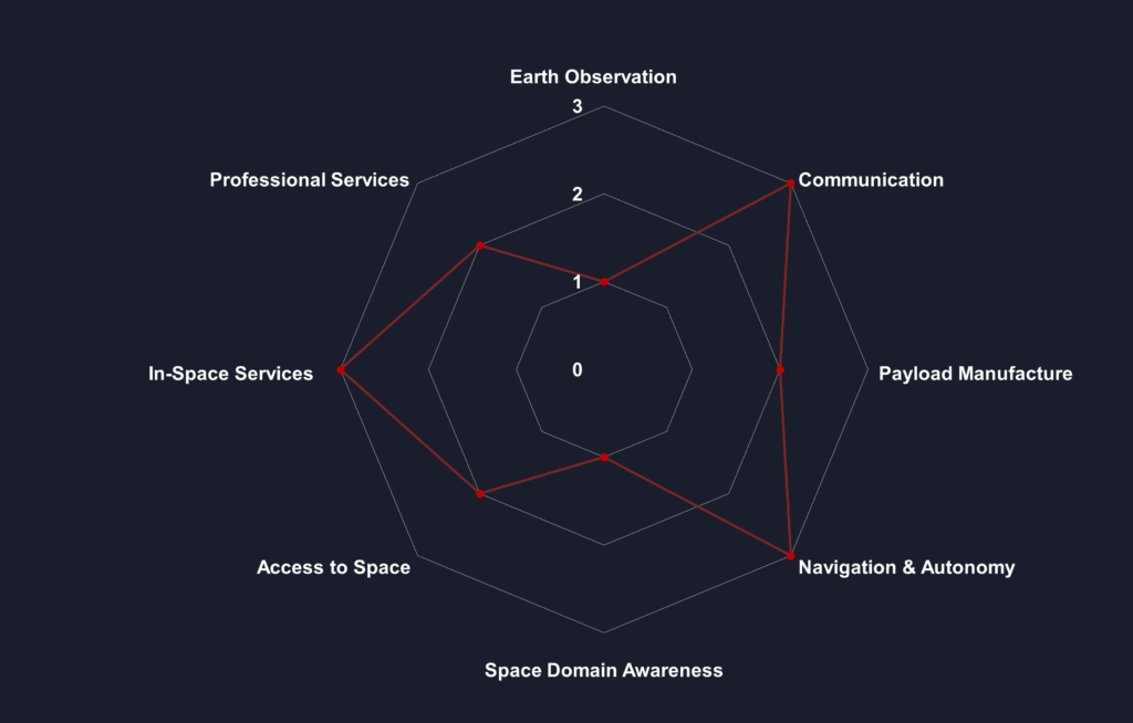 North West Space Cluster - Satellite Applications Catapult