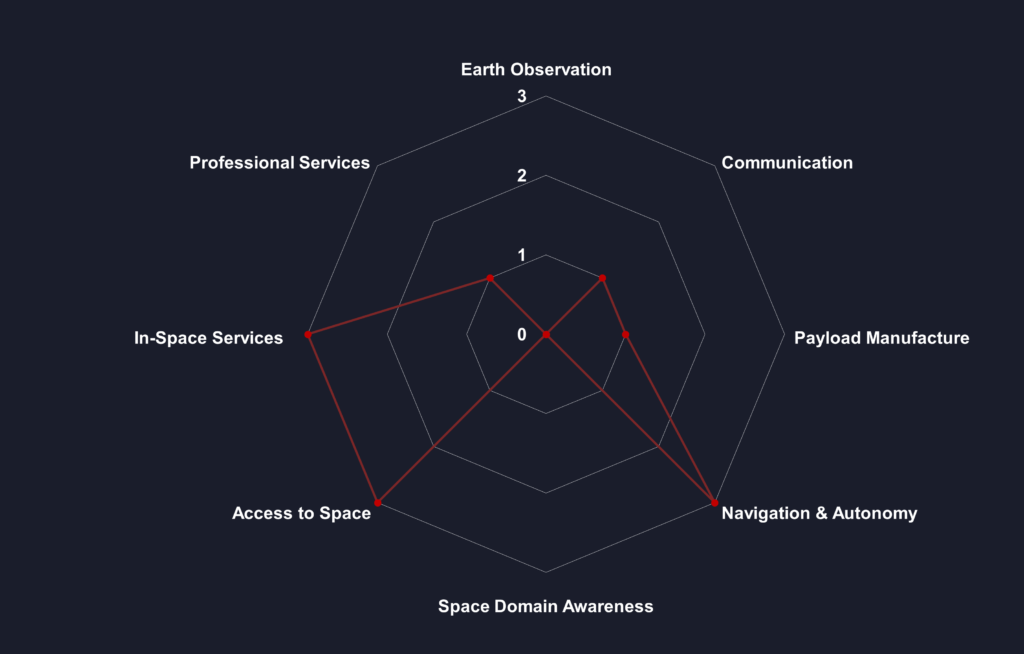 Westcott Space Cluster - Satellite Applications Catapult