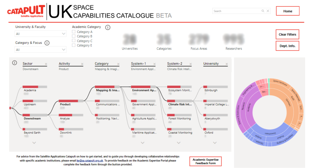 Space Capabilities Catalogue - Satellite Applications Catapult
