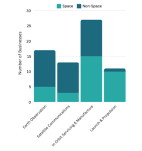 What is Technical Expert Support (TES)? - Satellite Applications Catapult