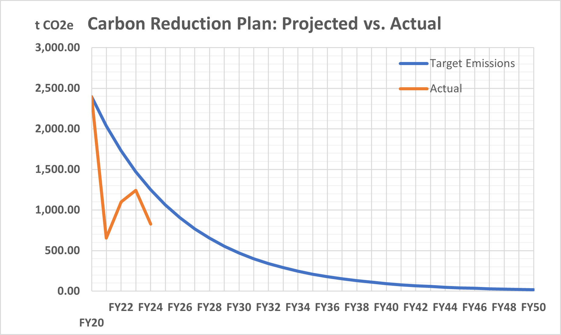 Carbon Reduction Plan - Satellite Applications Catapult